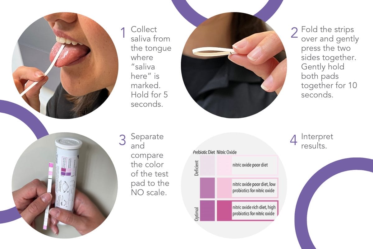 2-in-1 Nitric Oxide Test Strips • Calroy Health Sciences